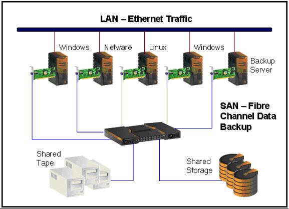 HP MSA 1040 SAN Storage, Thiết Bị Lưu trữ SAN, 4RGROUP