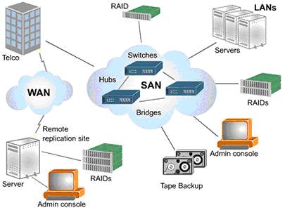 4RGROUP: a leading supplier of QLOGIC SAN Switches, 9000 Series ...